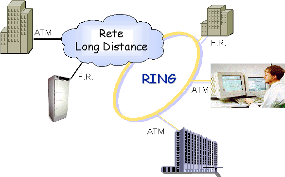 Indice Medico - Infrastrutture a larga banda per la Telemedicina.